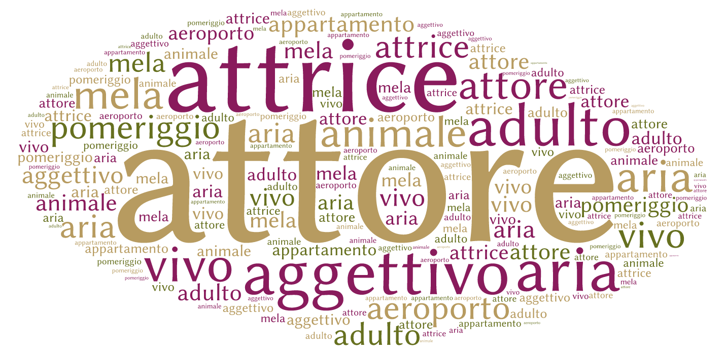Week 1: High Frequency Words – Prayers & Piazzas